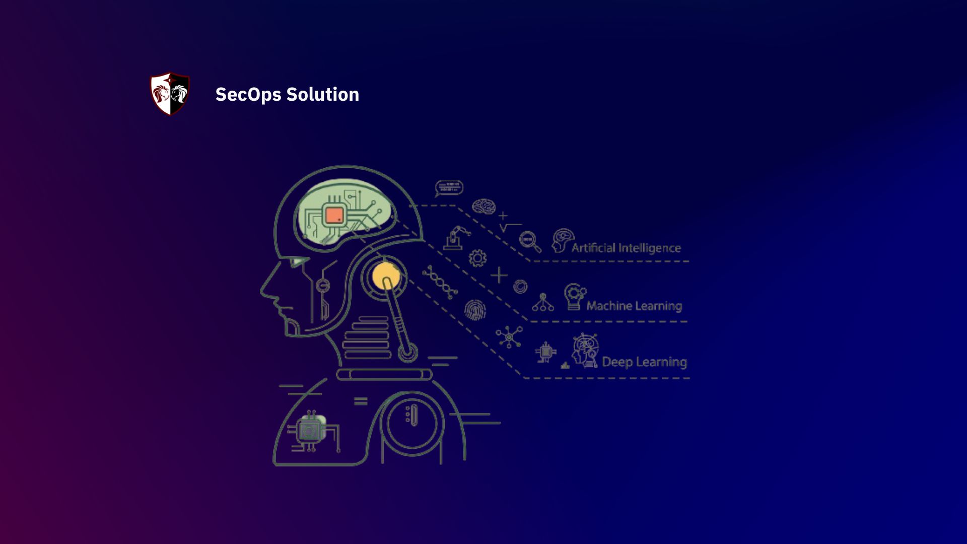 LLM AI Security and Governance Checklist | SecOps® Solution